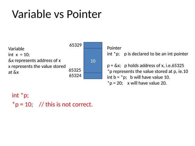 cp264_lecture05_c_pointers.ppt pointers and its fundamentals | PPTX
