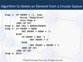 cp264_lecture18_queue.ppt