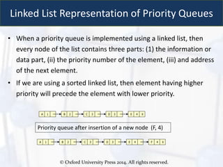 cp264_lecture18_queue.ppt