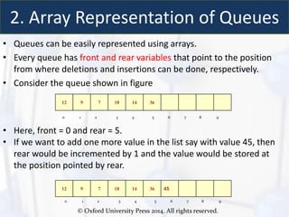 cp264_lecture18_queue.ppt