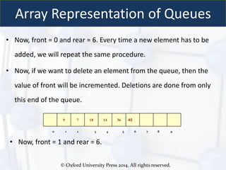 cp264_lecture18_queue.ppt