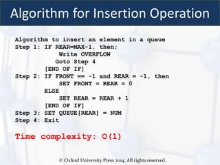 cp264_lecture18_queue.ppt