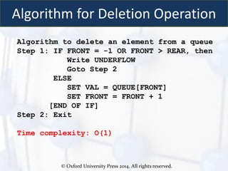 cp264_lecture18_queue.ppt
