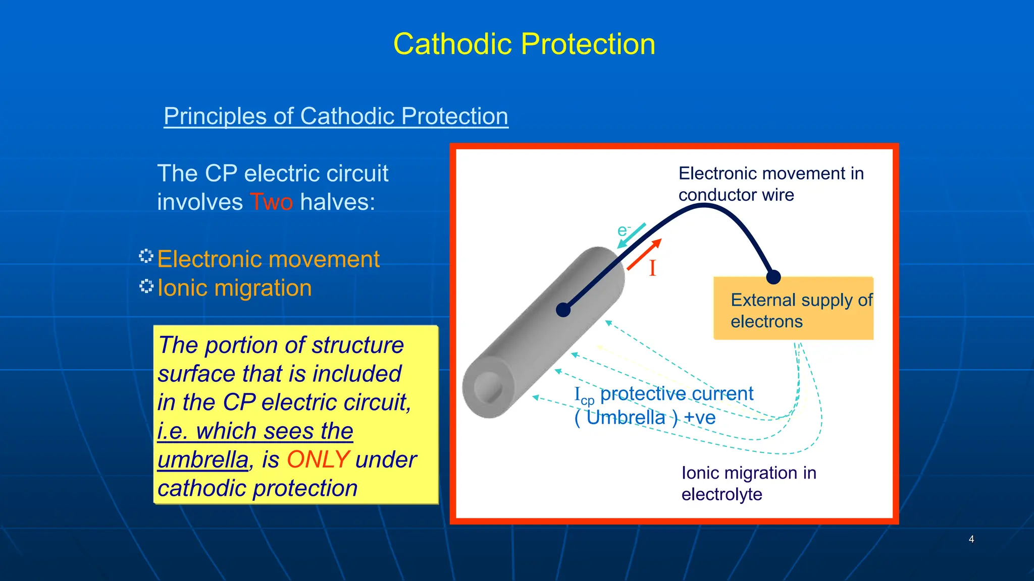 cathodic protection and maintenance requred 3.pptx | Chemistry | Science