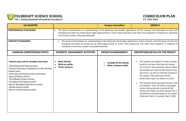 Curriculum Plan in Basic Campus Journalism for 4th Quarter | PPT
