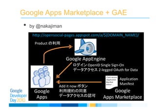Google Developer Day 2010 Japan: 「App Engine 開発者コミュニティ「appengine ja night」とフレームワーク「Slim3」の紹介 ...