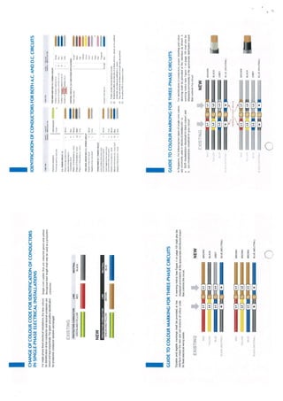 Cp5 color code | PDF