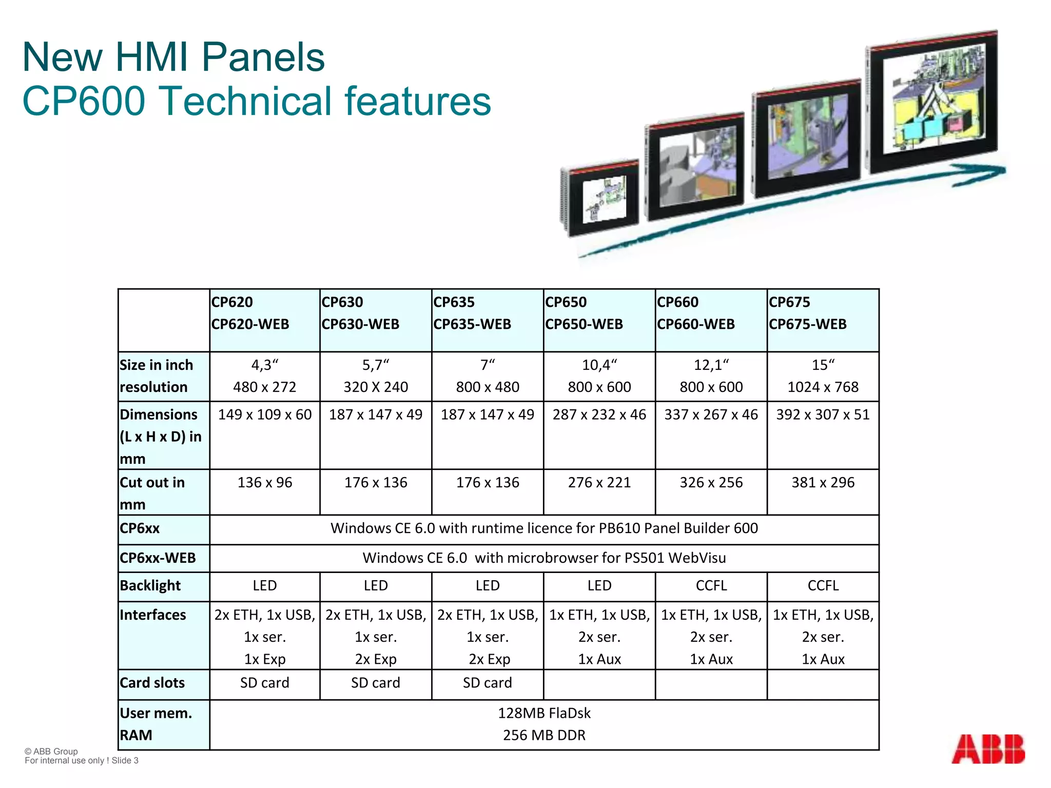 CP600 training presentation_rev2.pptx