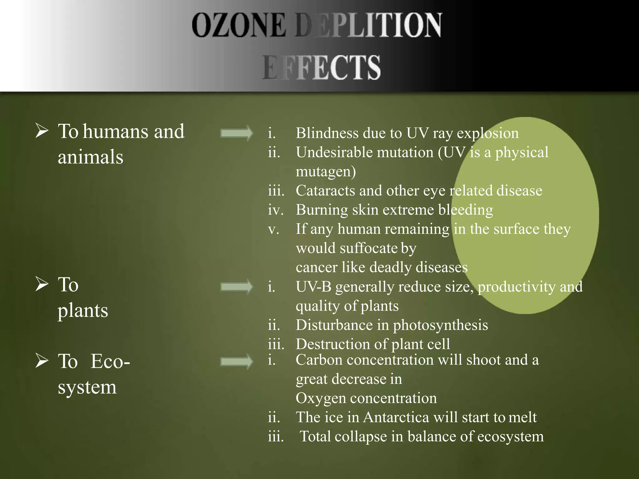 Ozone depletion and UV radiations leading to increased ionizing ...