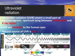 Ozone depletion and UV radiations leading to increased ionizing ...