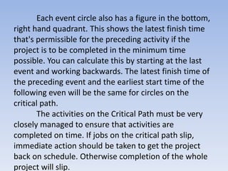 Critical Path Analysis | PPTX