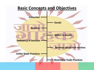 Consumer Protection Act 1986 | PPTX