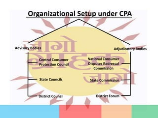 Consumer Protection Act 1986 | PPTX