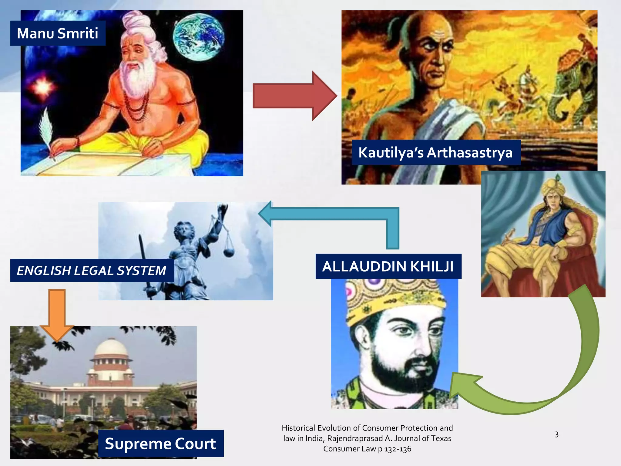 Consumer Protection Act | PPT