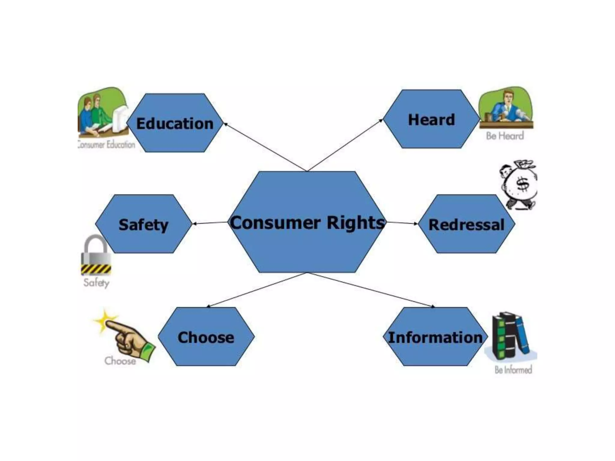 Consumer Protection Act | PPTX