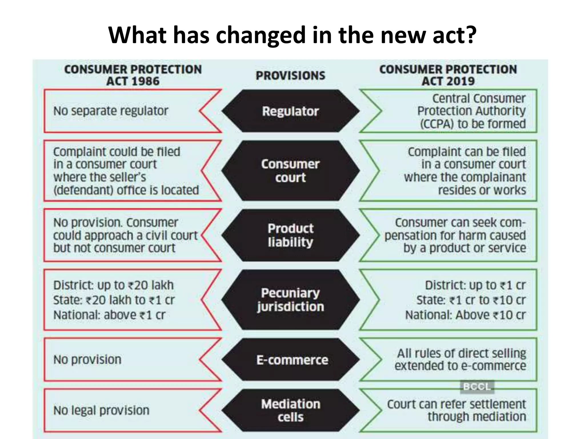 Consumer dispute redressal mechanism | PPTX