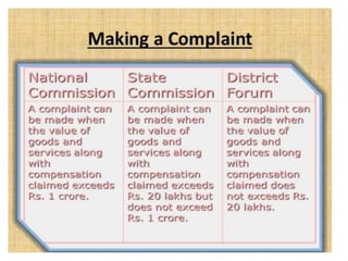 Consumer dispute redressal mechanism | PPTX