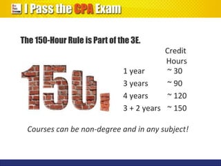 Cpa Exam Educational Requirements | PPT