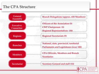 Cpa Presentation June 2008 | PPT | Politics