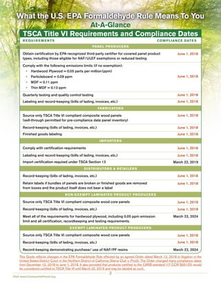 EPA Title VI TSCA Regulations for Wood Fabricators | PDF