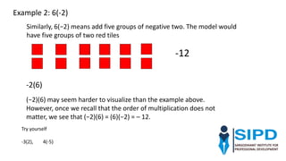Concrete-Picture-Abstract: Let use logical sequence. | PPTX