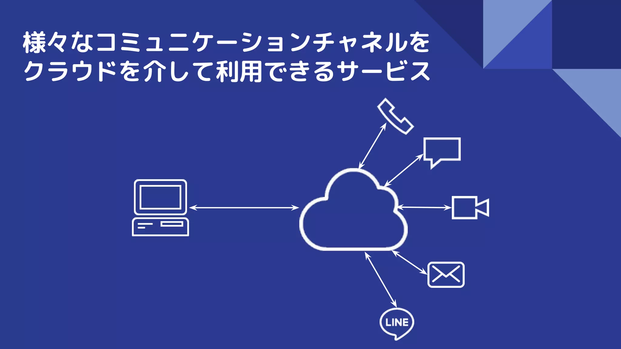 Communications Platform as a Service (CPaaS) 入門 | PDF