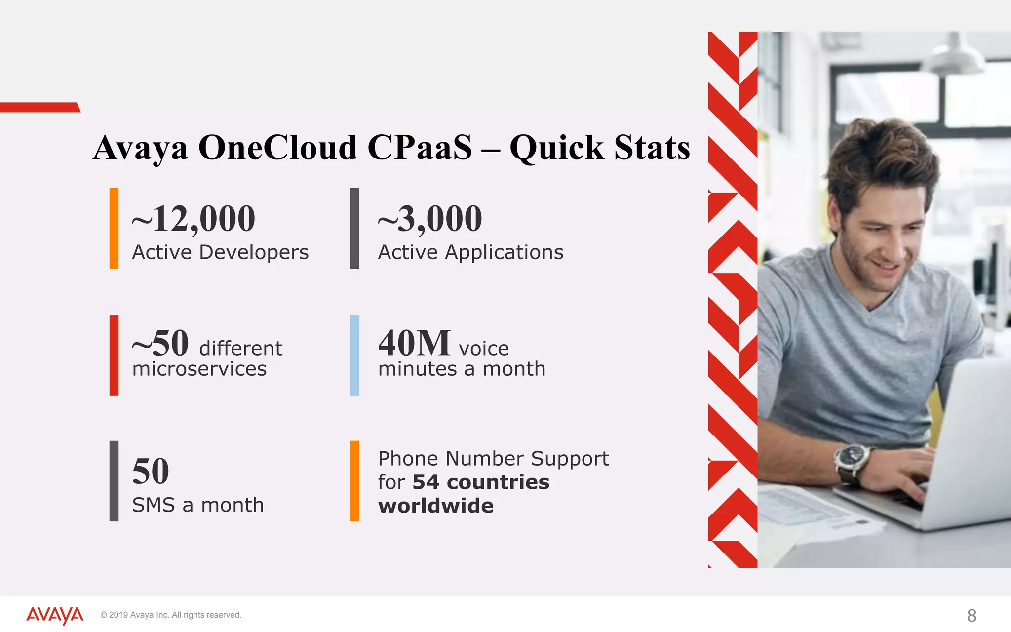 Avaya CPaaS Overview from Phillip Kujawa for TADHack-mini Phoenix | PPT