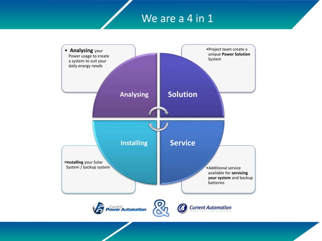 Current Automation Profile | PDF | Power and Energy Industry | Industries