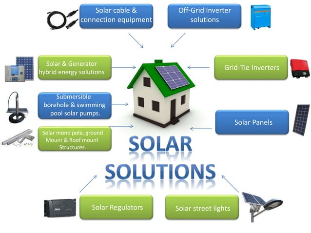 Current Automation Profile | PPT