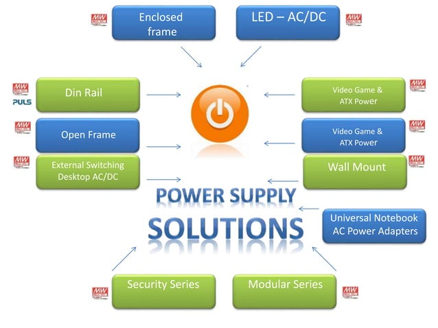 Current Automation Profile | PPT