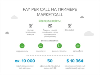 Pay Per Call: нюансы работы с примерами | PPT