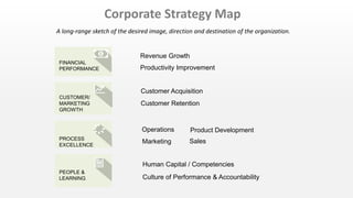 Strategic PMO - Align Projects to Corporate Strategy | PPTX