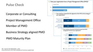 Strategic PMO - Align Projects to Corporate Strategy | PPTX