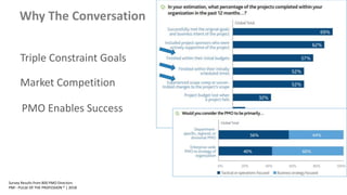 Strategic PMO - Align Projects to Corporate Strategy | PPTX