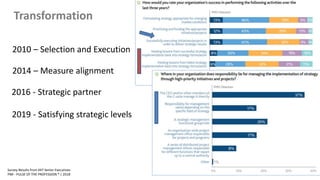 Strategic PMO - Align Projects to Corporate Strategy | PPTX