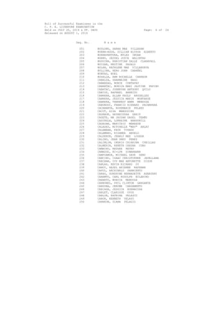 Certified Public Accountant (CPA) Licensure Exam Results - Passers July ...