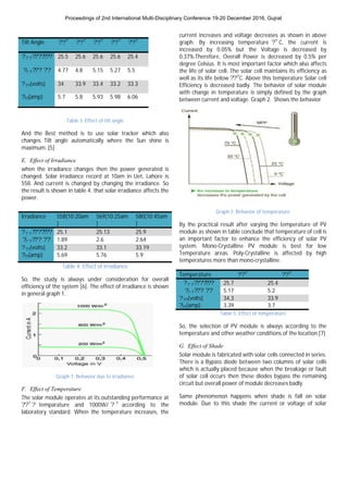 The Efficiency of Solar PV System | PDF