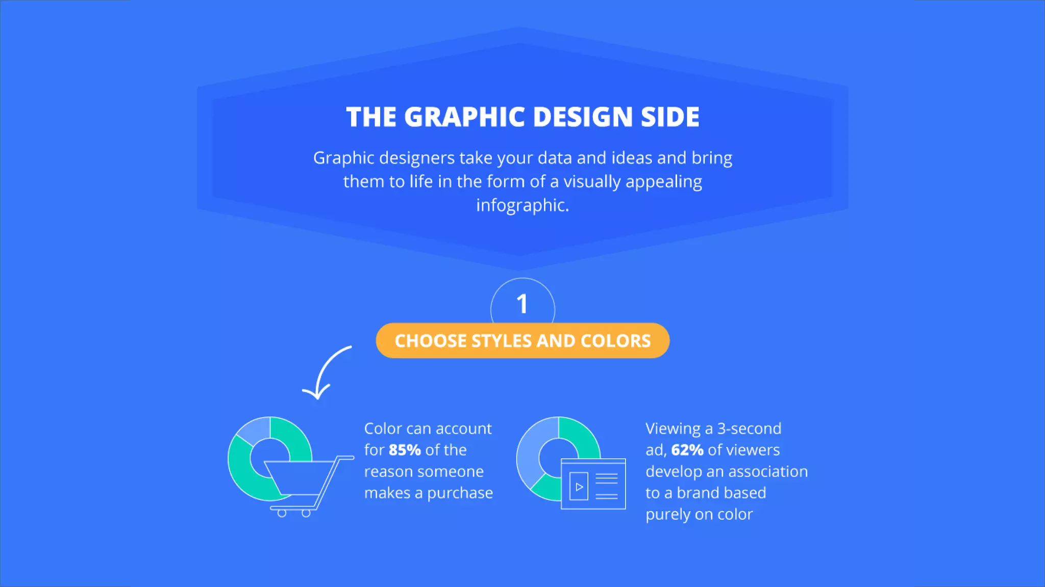 How to Create Amazing Infographics | PPT