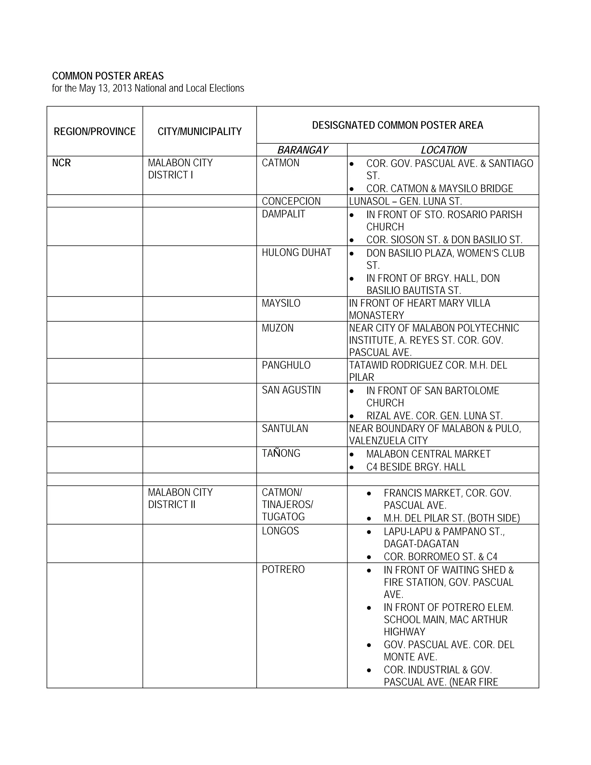 Common Poster Areas - NCR | PDF
