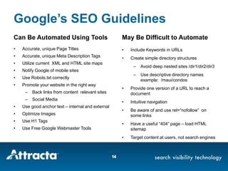 How to Increase Hosting Company Profits and Capture Market Share | PPTX