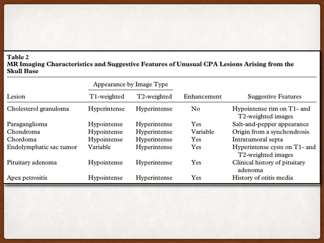 CP angle lesions .pptx