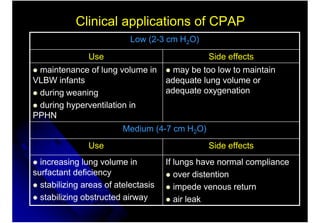Cpap | PDF