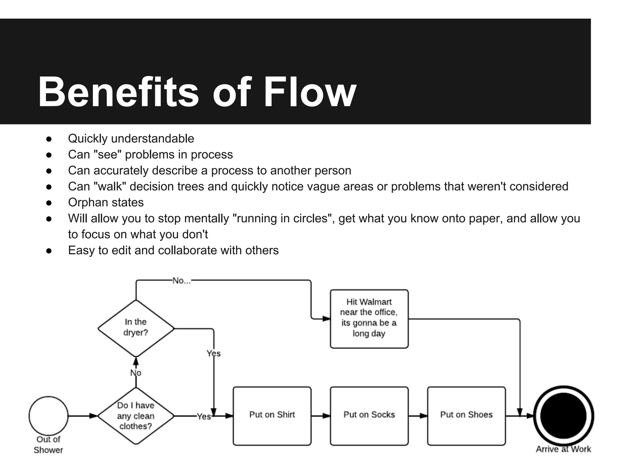 CPAP.com Introduction to Flowcharts and Process Design | PPT