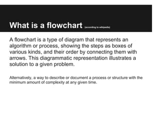 CPAP.com Introduction to Flowcharts and Process Design | PPT