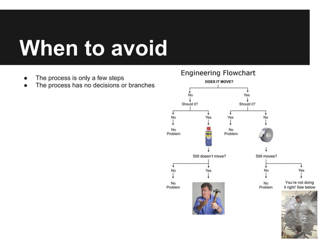 CPAP.com Introduction to Flowcharts and Process Design | PPT