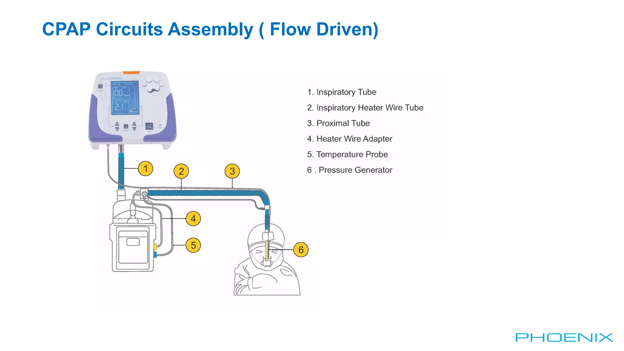 Nasal CPAP Unit 300 | PPT
