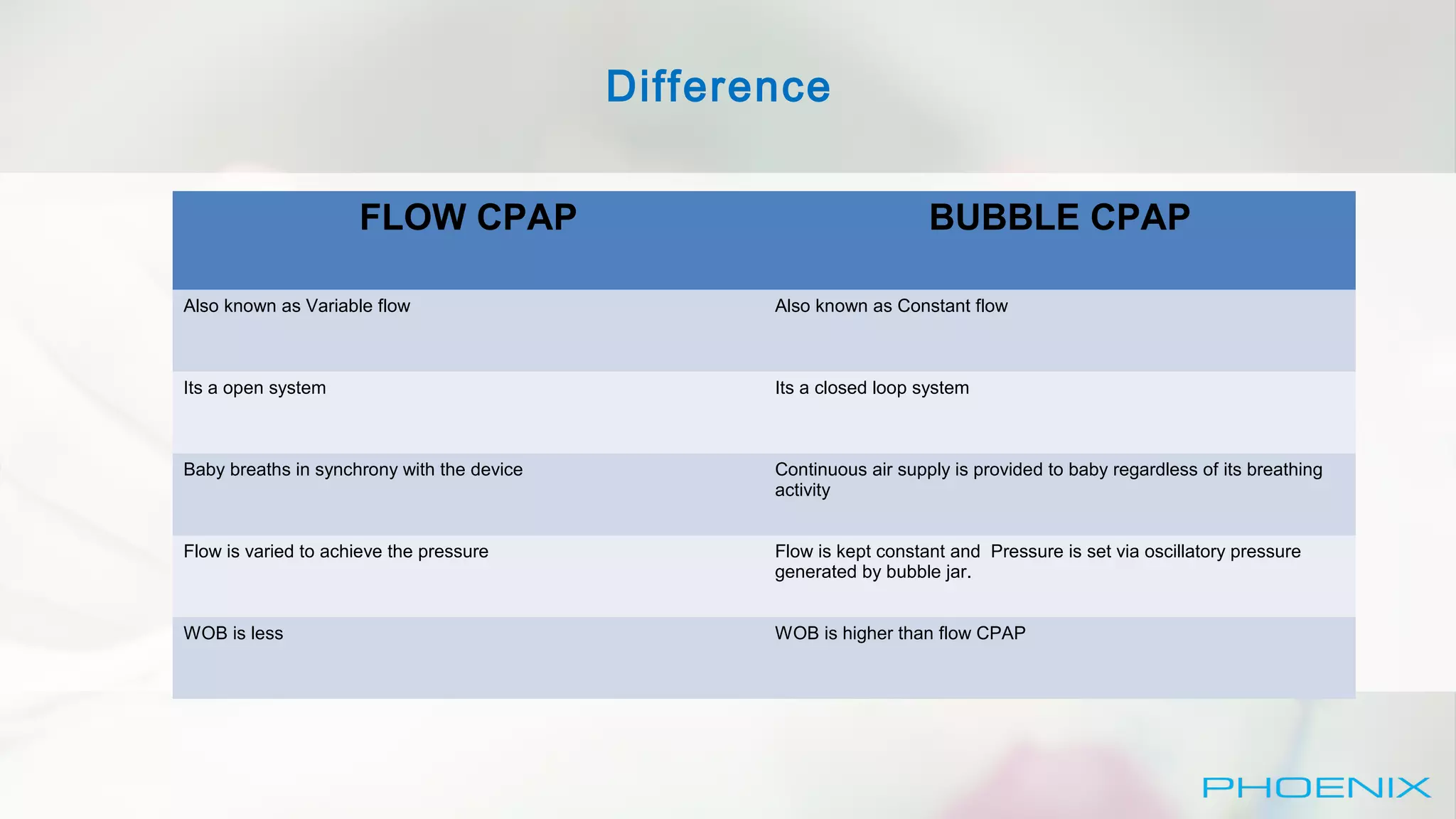 Nasal CPAP Unit 300 | PPT