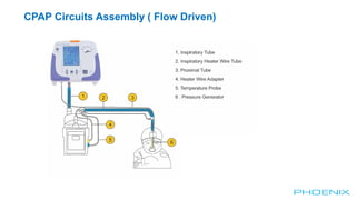 Nasal CPAP Unit 300 | PPT