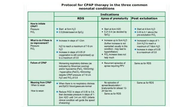 cpap-final in neonatal care respiratory .pptx