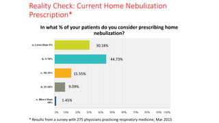 CPAP- home nebulization.pptx